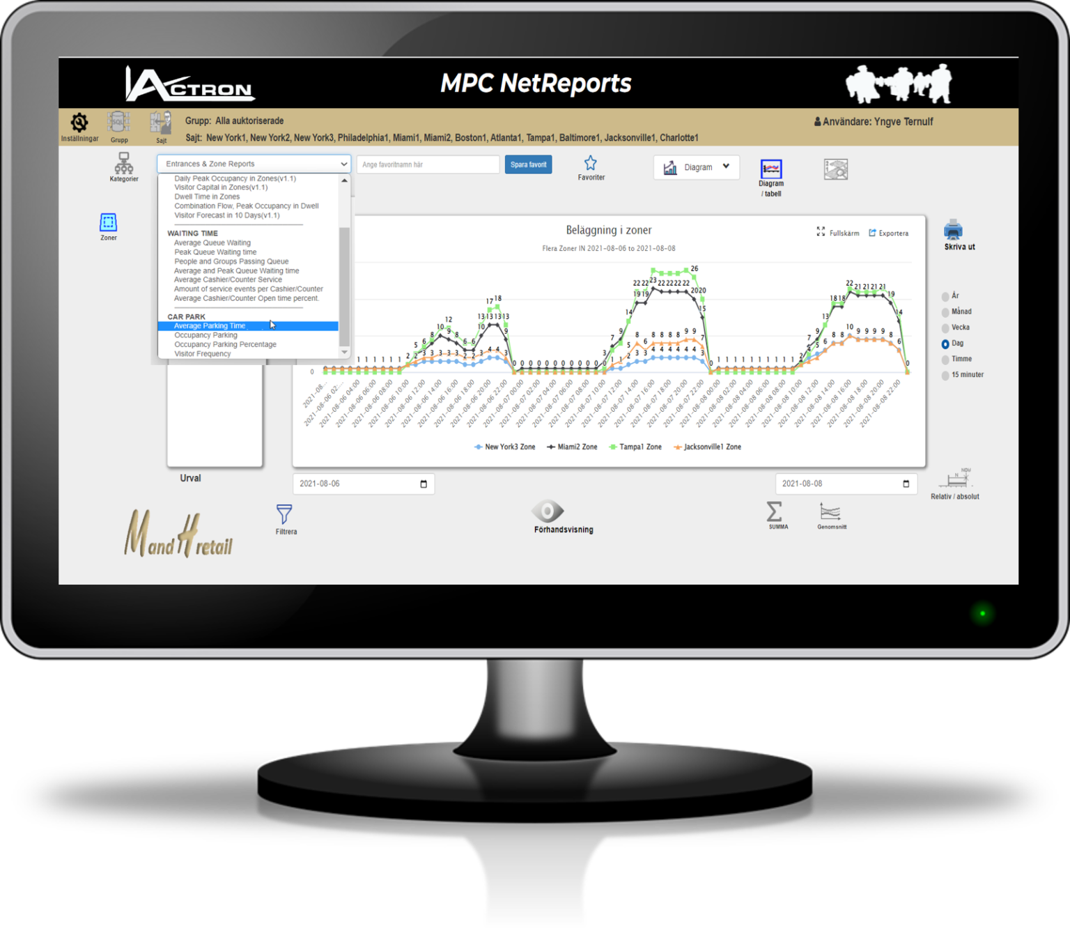 maxiparque – control actron