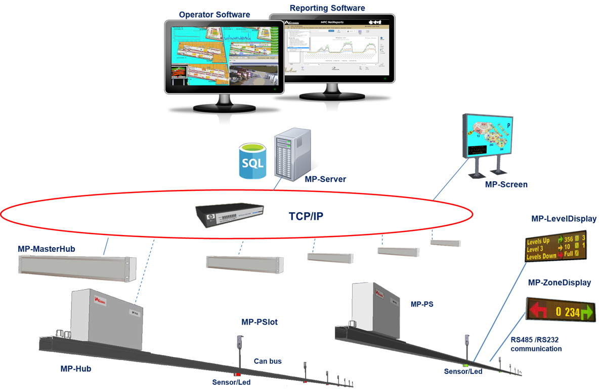 MaxiPark – Actron Control